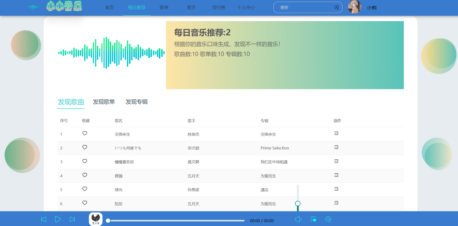 基于协同过滤算法springboot Vue音乐推荐系统 计算机源码软件工程专业源码成品小熊源码网